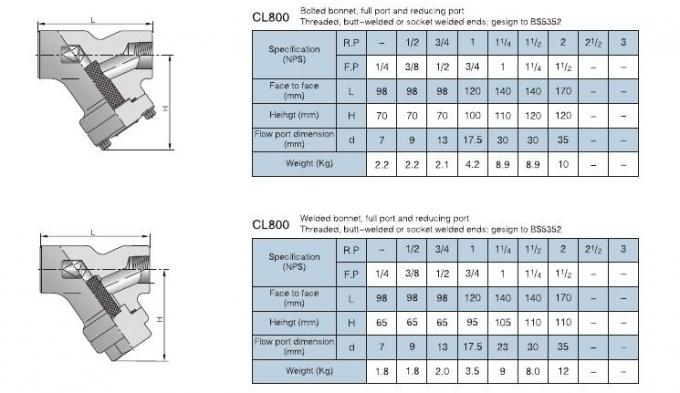 Forged Y Filter, SW, Npt Ends Carbon & Stainless Steel Y Strainer For ...