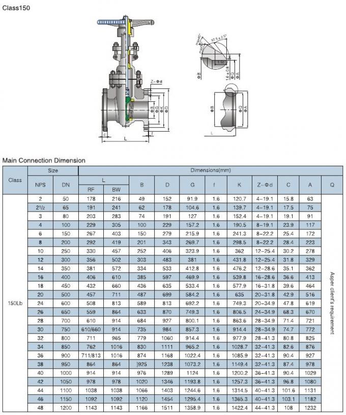 API Cast Steel Flanged Ends Flexible Wedge Gate Valve 150Lbs - 900Lbs ...