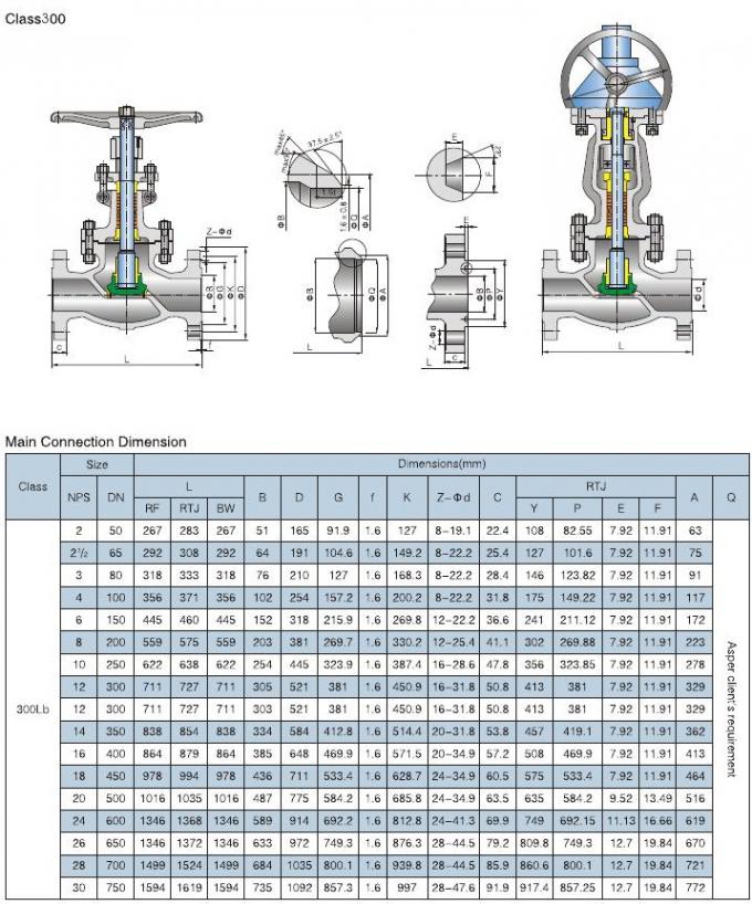API Industrial Cast Steel Flanged Handwheel Globe Valve ANSI Class 300LBS