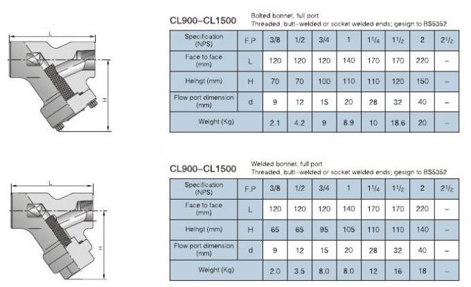 Forged Steel Y Strainer Carbon Steel A105N 900 LB - 1500 LB Strainer ...