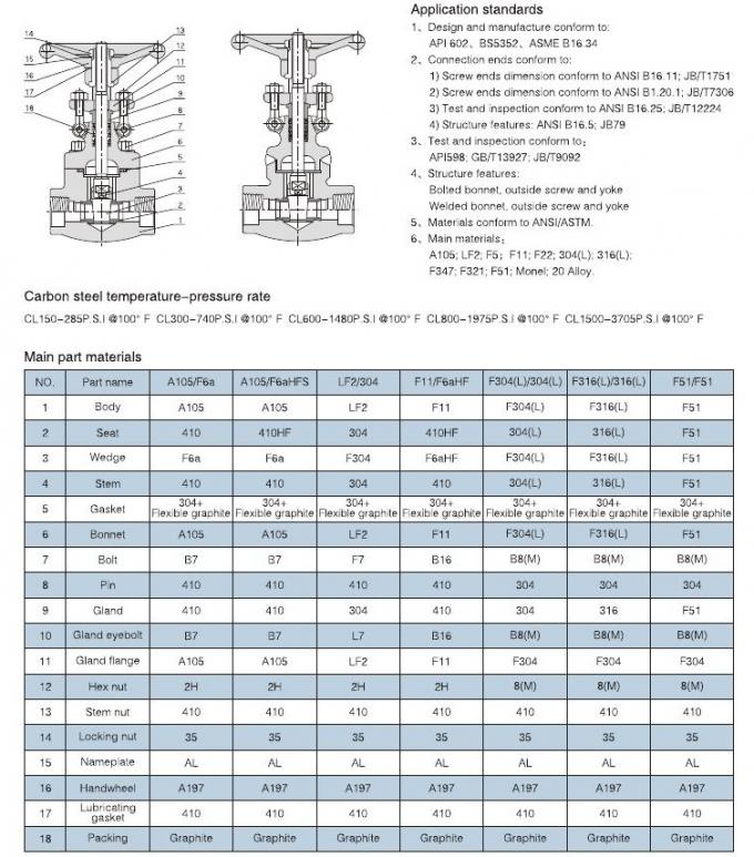 Forged carbon steel A105N npt ends handwheel gate valve