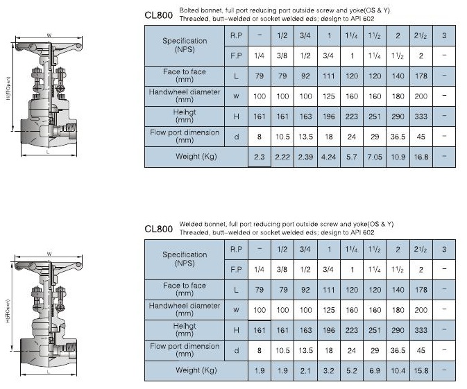 Forged carbon steel A105N npt ends handwheel gate valve