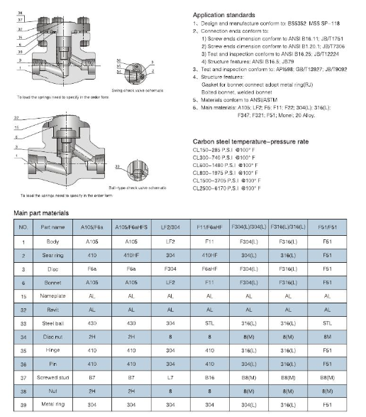 Forged Steel Check Valve, High Pressure Sw End Lifting Check Valve ...