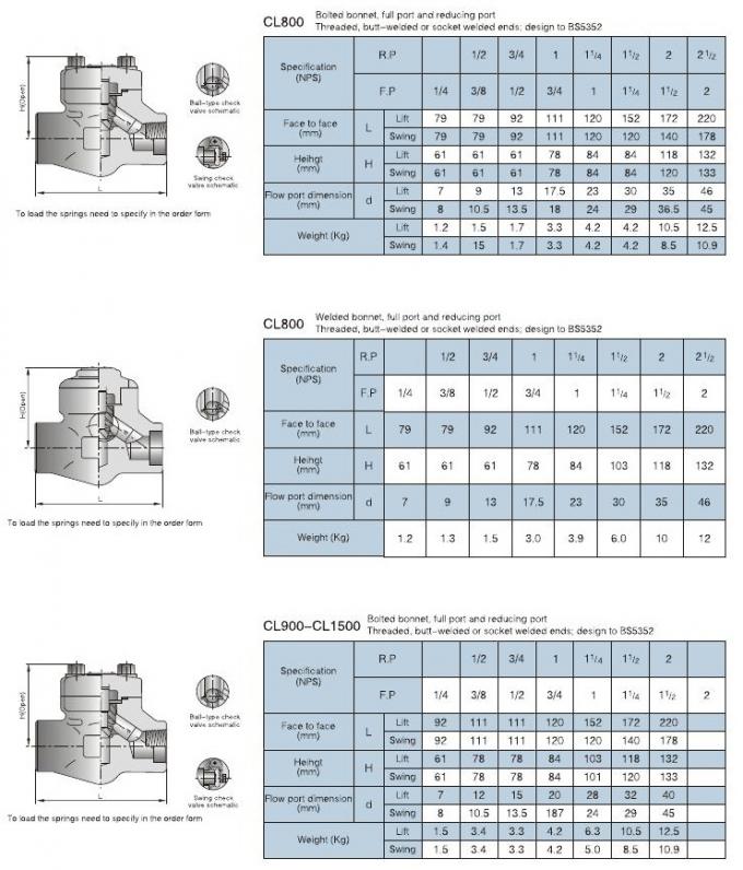 Forged Steel Check Valve, High Pressure Sw End Lifting Check Valve ...