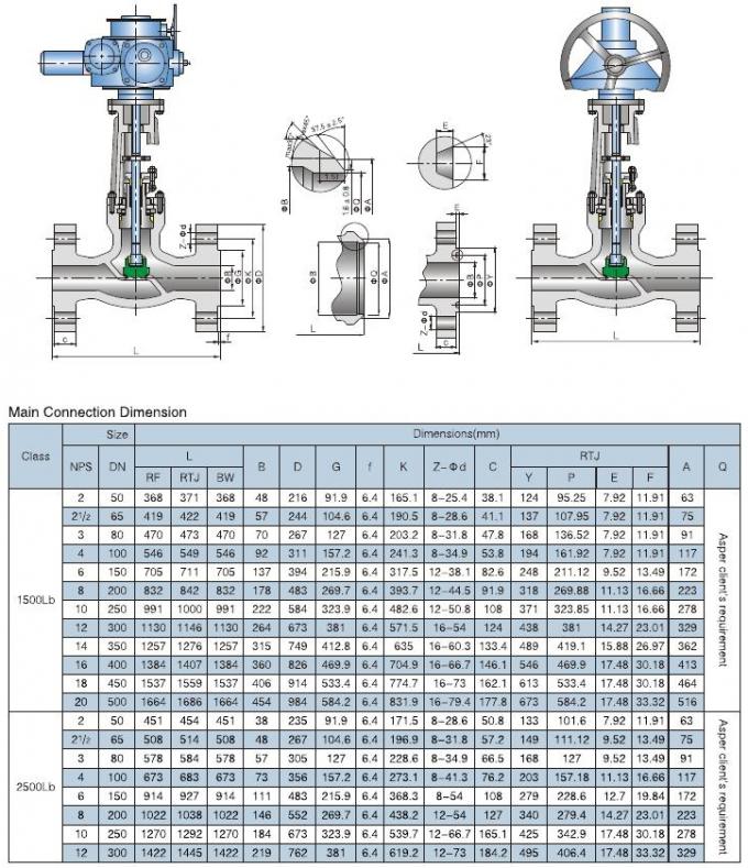 API Industrial Cast Steel Flanged Handwheel Globe Valve ANSI Class 1500LBS